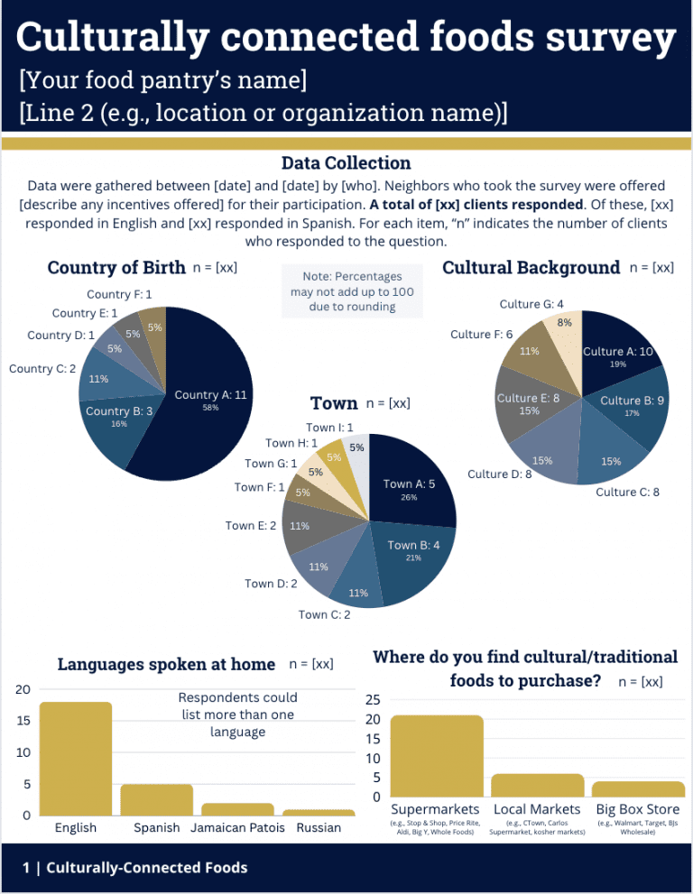 Cultural Foods | UConn Rudd Center for Food Policy